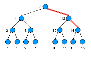 [MongoDB] 강좌 6편 Index 설정 | VELOPERT.LOG