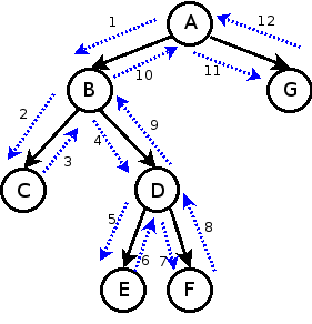 [MongoDB] 강좌 6편 Index 설정 | VELOPERT.LOG