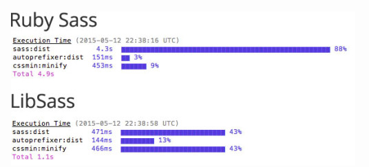Sass 강좌 – 한 눈에 보기 | VELOPERT.LOG